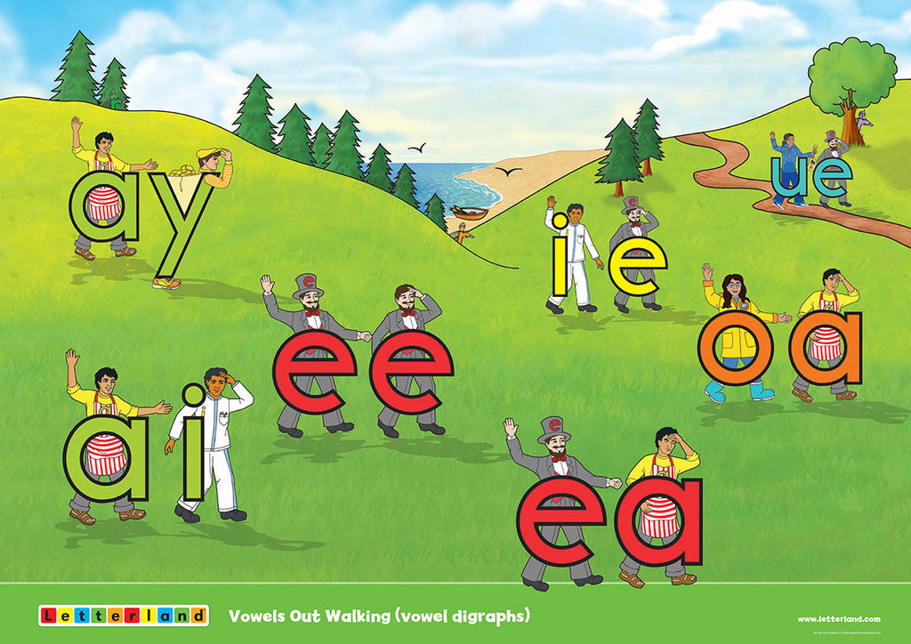 Grade One Posters (2nd Edition) – Letterland Canada