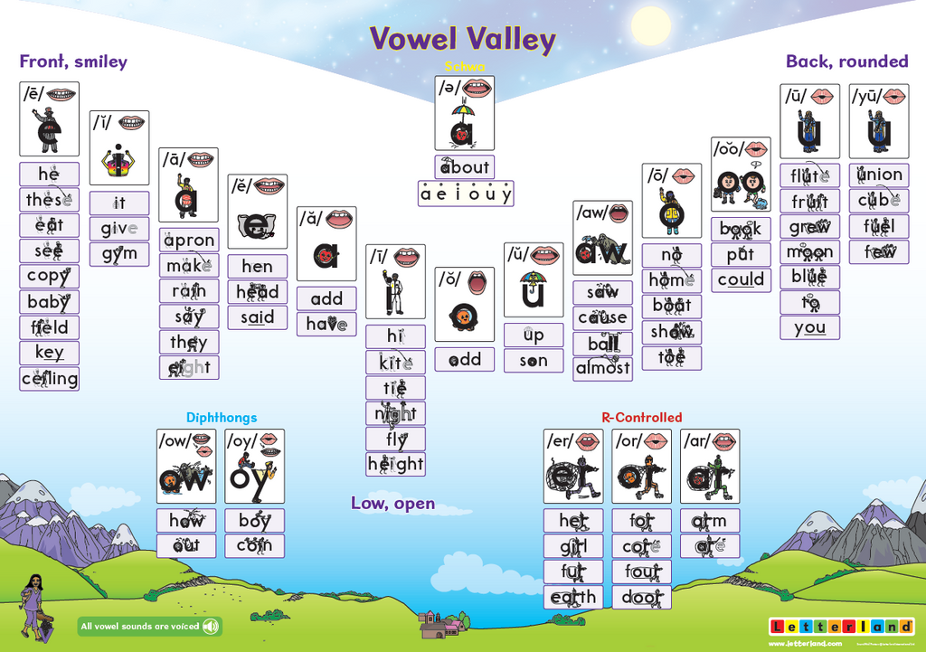 Sound Wall Posters (2nd Edition) – Letterland Canada